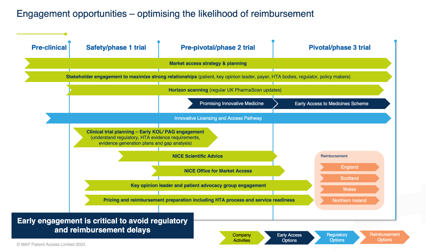 Achieve maximum revenue from your pipeline in the shortest time